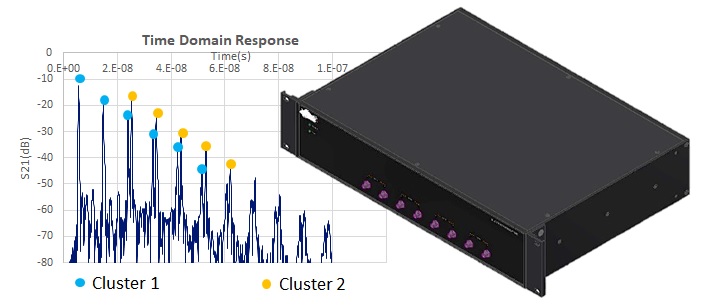 Hands-on with the new Multipath Emulator for Wi-Fi 6E Performance Testing