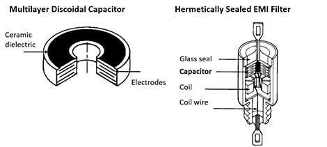 Choosing the right EMI Filter