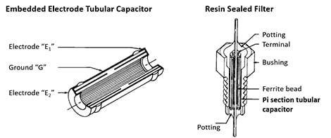 Choosing the right EMI Filter